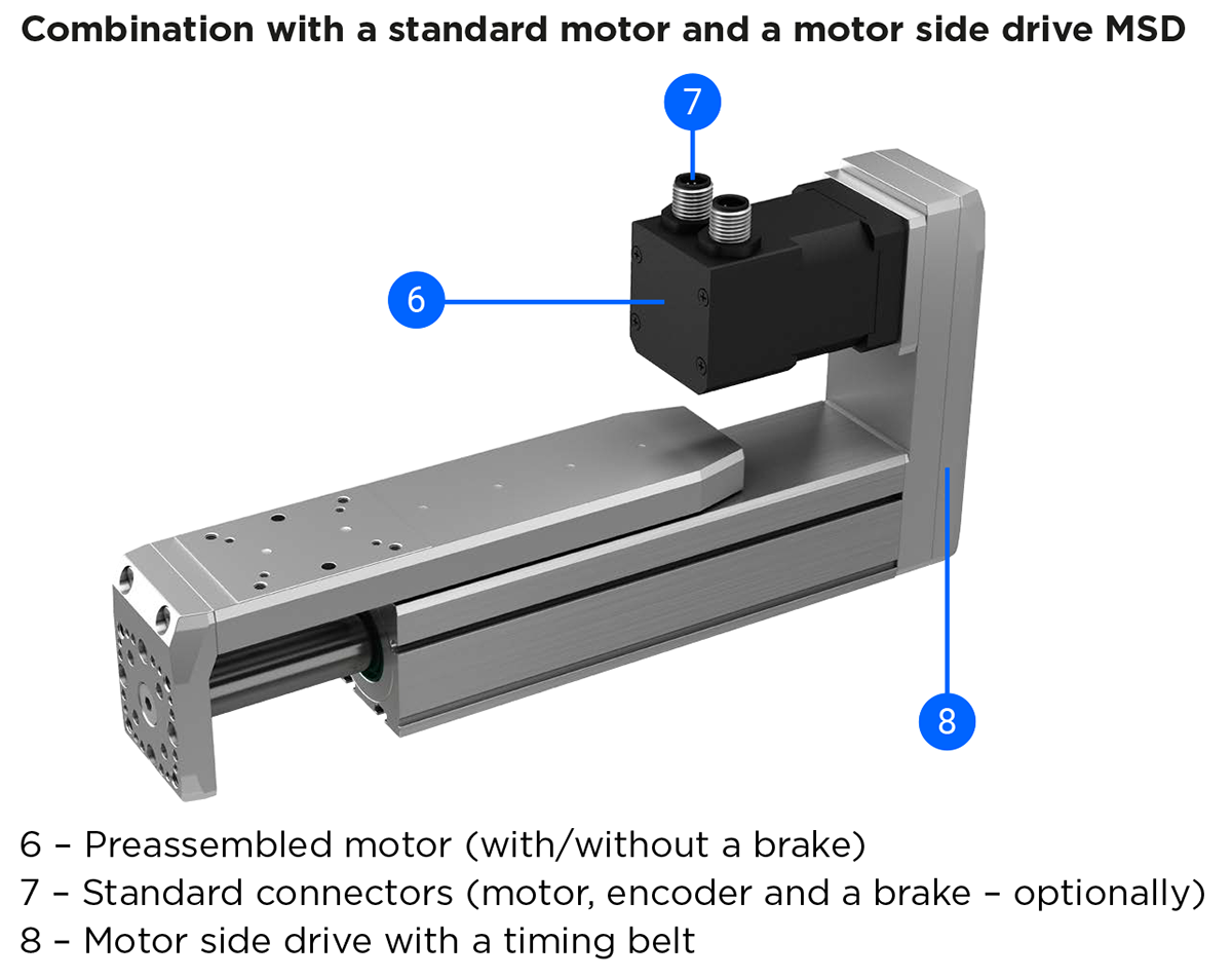 MSCE Elektromekanisk miniatyrdrivenhet | Rollco