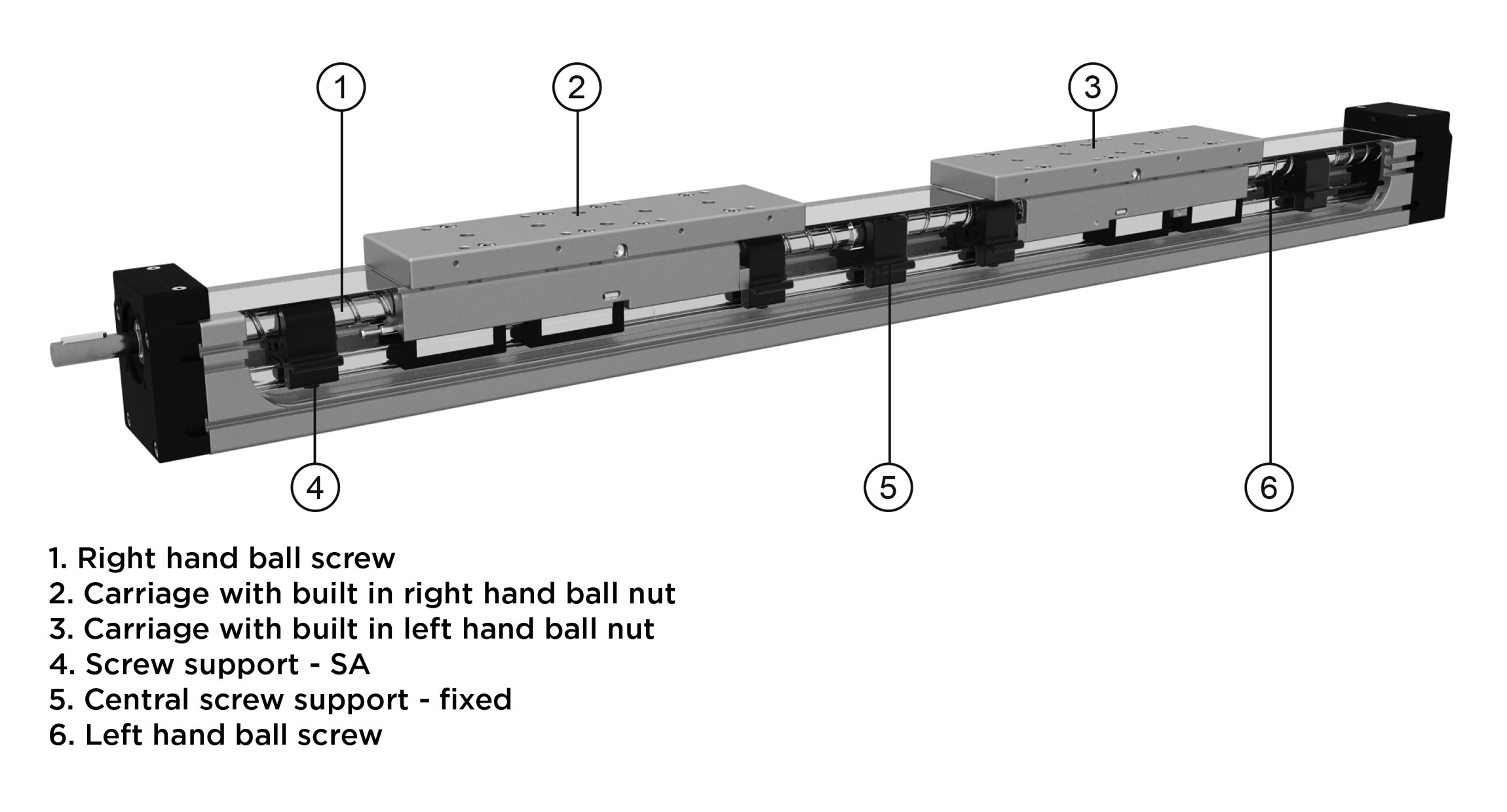 Linjärenhet MTV 40 | Rollco