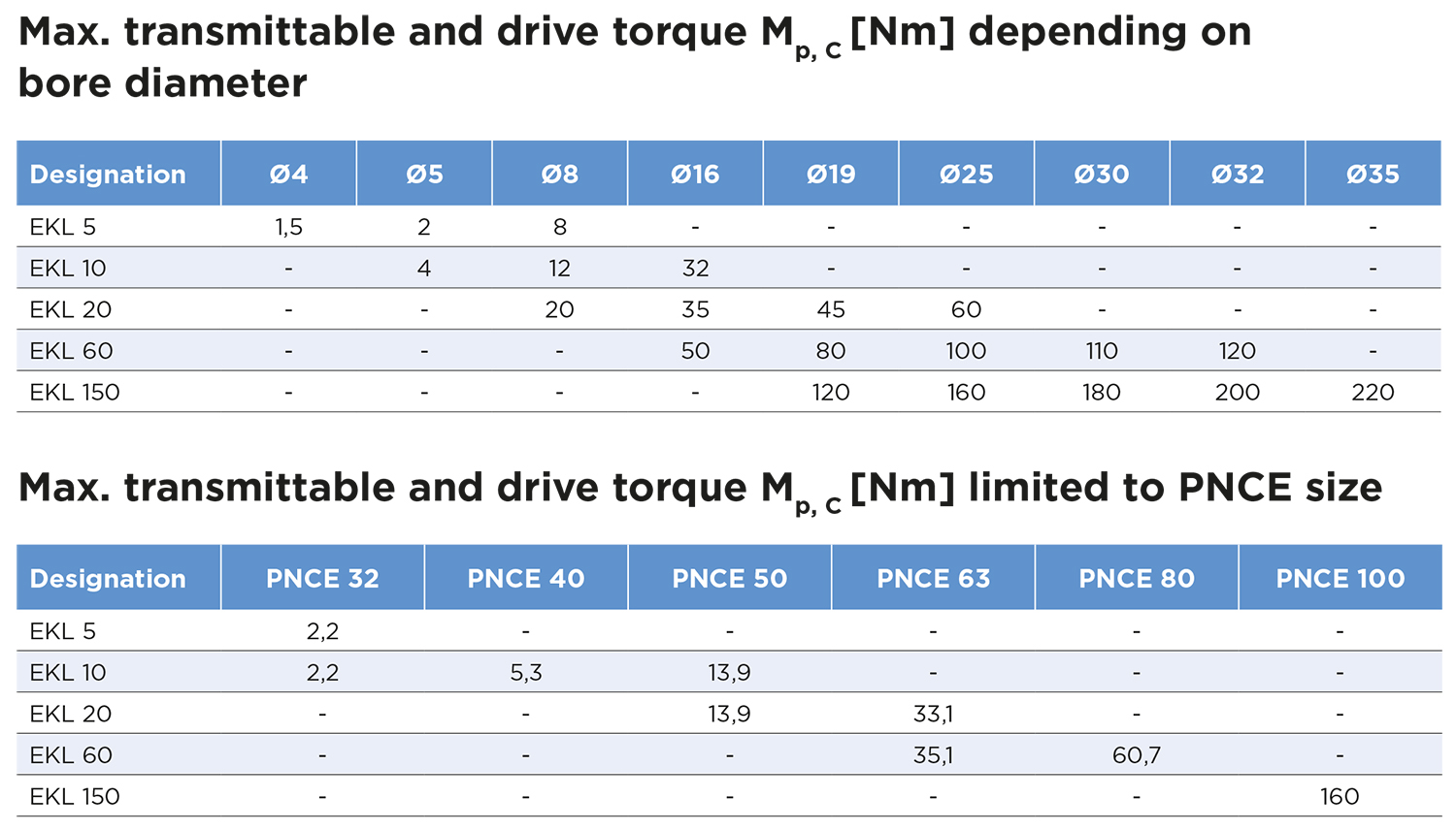 Torque Coupling Vs Speed Coupling at Isaac Oppen blog